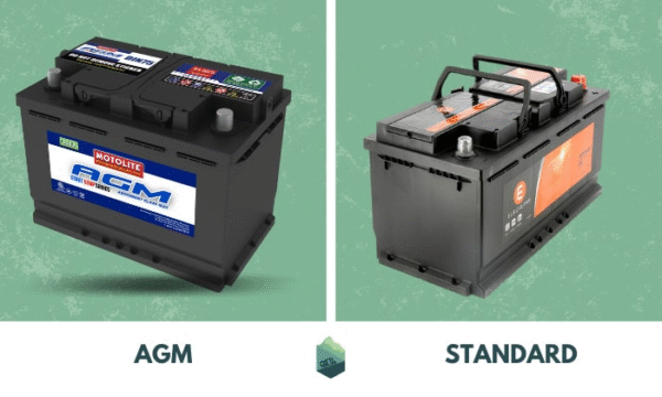 12V STD vs AGM vs Gel Battery: Key Differences Explained